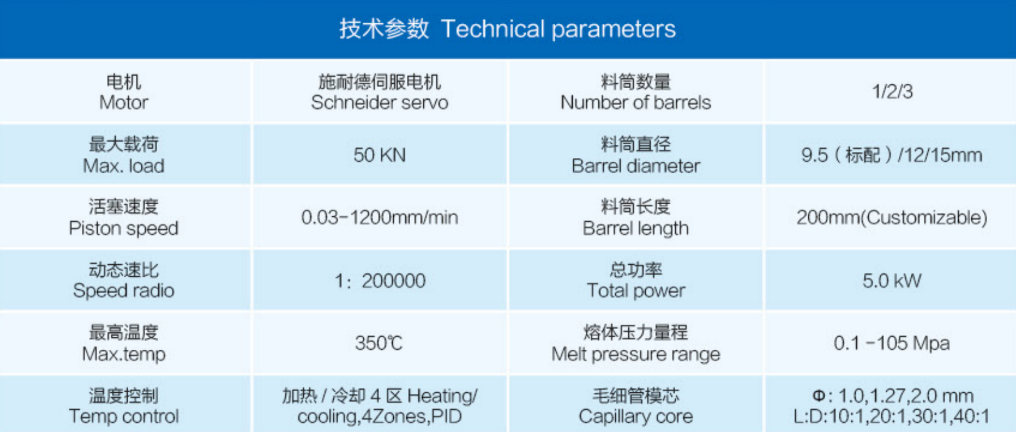 HIGH PRESSURE CAPILLARY RHEOMETER – GPA SAS